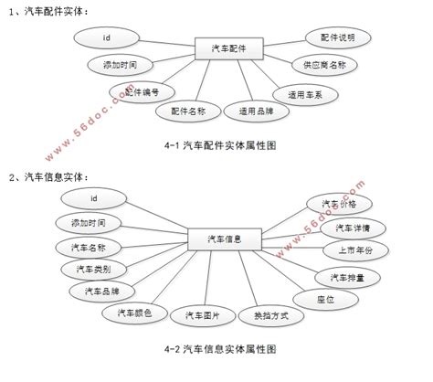 Vue基于ssm的汽车4s店后台管理系统的设计与实现mysql含录像jsp56设计资料网