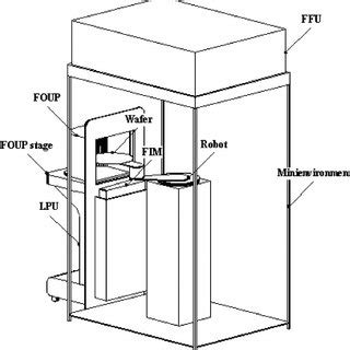 Schematic Diagram Of The Four Wafer Positions Four Cases Download Scientific Diagram