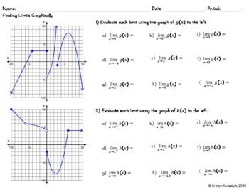 Evaluating Limits Graphically By Kristyn Kocabiyik TpT