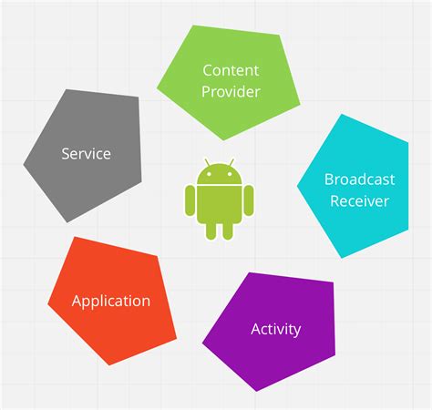 Android Testing Strategy Testing An Android Application Was By