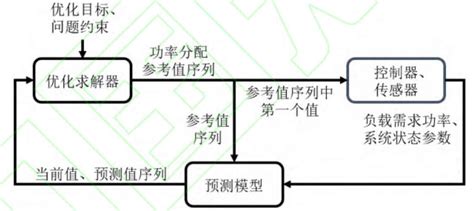 Lithium Ion Batterysupercapacitor Hybrid Energy Storage System Volt