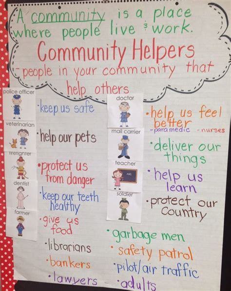 Chart Of Community Helpers