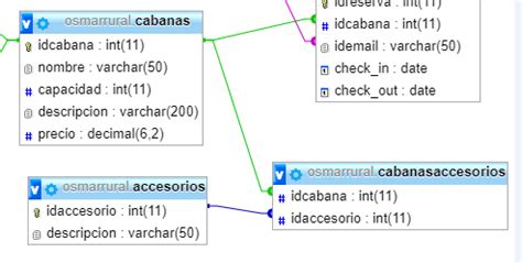 Php Checkboxs Seleccionados A Base De Datos Mysql Stack Overflow En