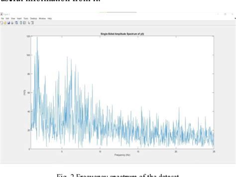 Figure 1 From Digital Signal Processing On 3 Axis Accelerometer Semantic Scholar