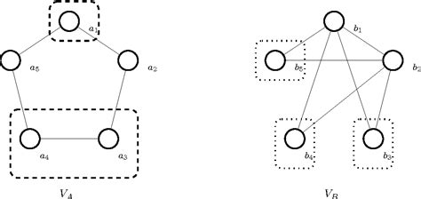 Figure 1 From Augmenting Undirected Node Connectivity By One Semantic
