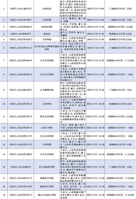 开庭公告昆明中院开庭排期来了2023年3月20日3月24日