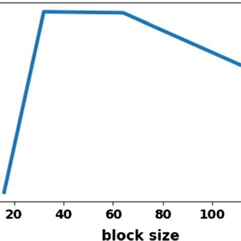 Recovered Image Using Mebomp Bomp With Block Toeplitz And Random Download Scientific Diagram