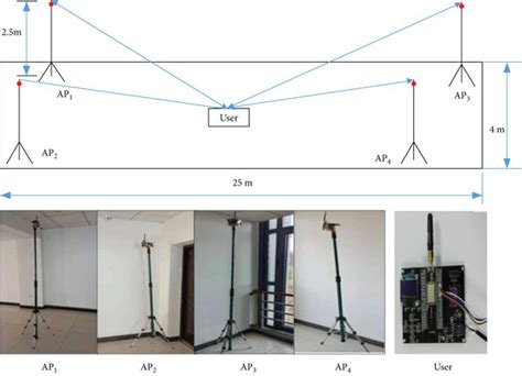 Experimental Environment Of Lora Indoor Positioning System Download Scientific Diagram