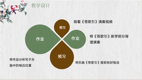 音乐学院理论与器乐教研室青年教师教学竞赛初赛 江西应用科技学院音乐学院