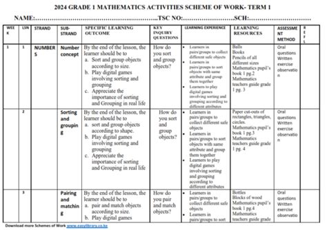 2024 Grade 1 Mathematics Activities Scheme Of Work Term 1 Elimu