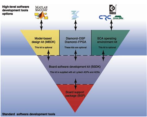 Cranes Software International Limited Lyrtech
