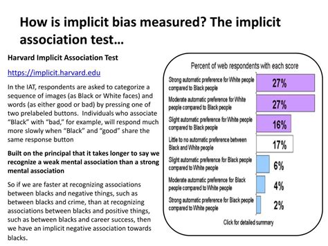Implicit Bias Test Printable