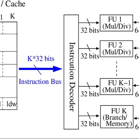 The Target Vliw Architecture And Bus Models Download Scientific Diagram