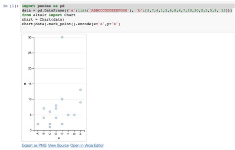 Open Pandas Dataframe · Issue 14 · Altair Vizjupyterlabvoyager · Github
