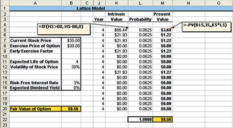 Intrinsic Value Calculator Excel Template Williamson Ga Us