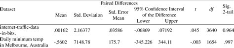 Paired Samples T Test Over Real Life Datasets Download Scientific Diagram