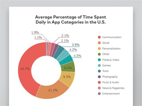 mobile data usage chart keski
