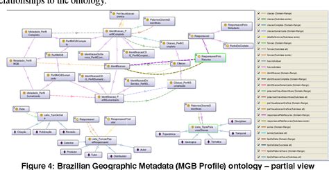 Figure 4 From A Geo Ontology To Support The Semantic Integration Of