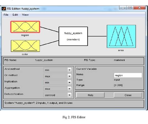 figure 1 from performance analysis using single seeded region growing