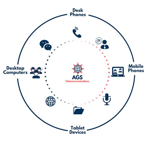Unified Communications