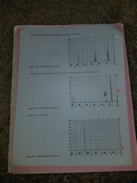 Solved Spectroscopy Assignment Il H NMR Problems After Chegg Com