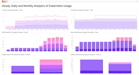 github rchakode kube opex analytics 🎨 kubernetes usage analytics engine and dashboards for cost