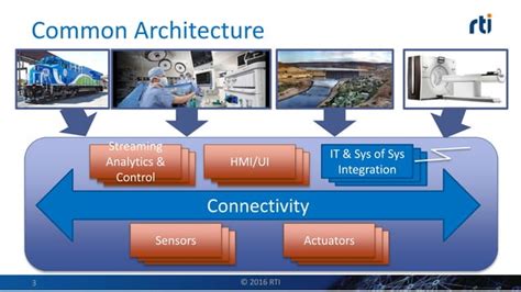 How The Fusion Of Time Sensitive Networking Time Triggered Ethernet And Data Centricity Can