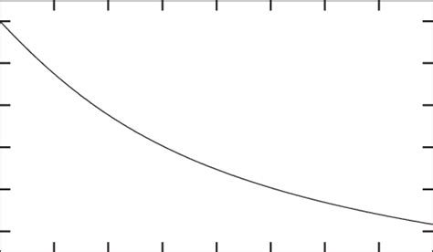 Optimal Deformation Parameter α 0 As A Function Of C Dd For A