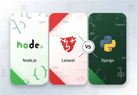 Comparing Node Js Laravel And Django For Backend Development