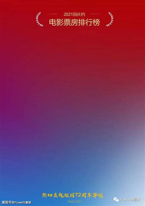 Power Bi如何做出一个完整的可视化报告作品？ 数据