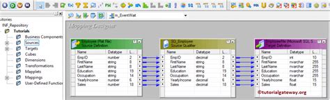 Event Wait Task In Informatica