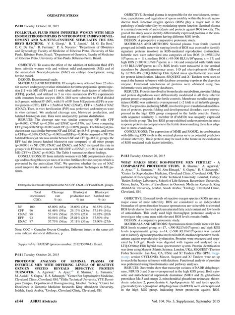 Pdf Follicular Fluid From Infertile Women With Mild Endometriosis