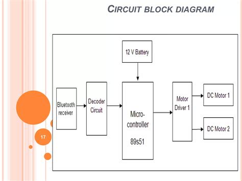 robot controlled car using wireless module pptx operating systems
