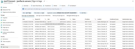 Using Custom Security Attributes With Azure Active Directory Conditional Access Community
