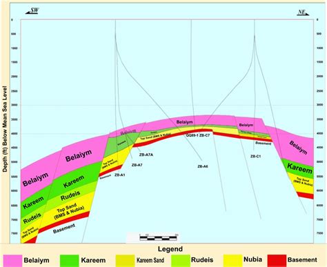 Geological Cross Section No Line Download Scientific Diagram