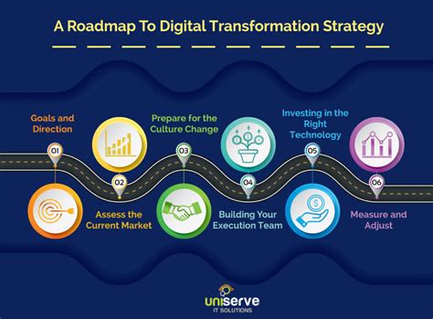 Digital Transformation Strategies Business Antara News