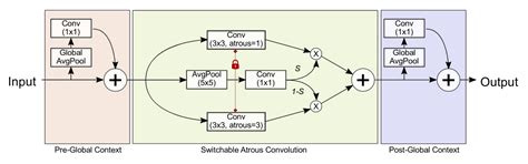 mmdetection yolov5 configs detectors readme md at main · jolly xw
