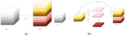 A Light Weight Network For Small Insulator And Defect Detection Using Uav Imaging Based On