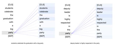 《深入理解gpt — I：文本生成的原理》 四海吧