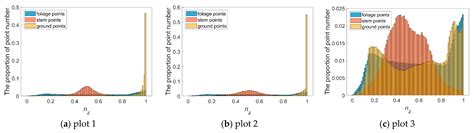 Stem Detection From Terrestrial Laser Scanning Data With Features Selected Via Stem Based Evaluation