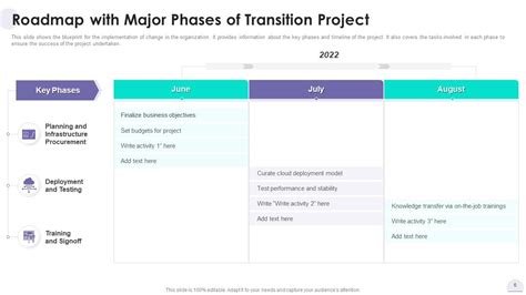 Project Solution Deployment Plan Powerpoint Presentation Slides Presentation Graphics
