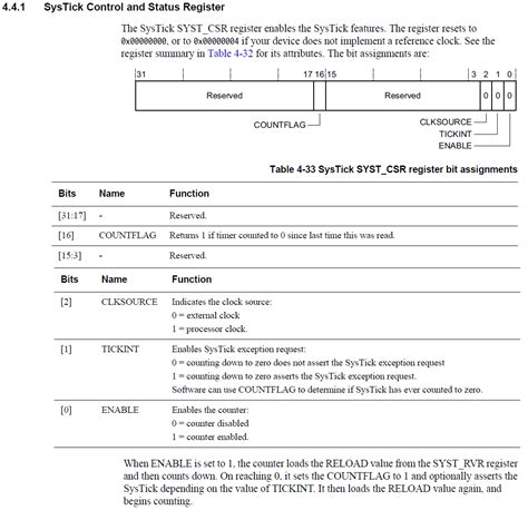 github rafaelatff simple systick arm4 one of my repositories for the