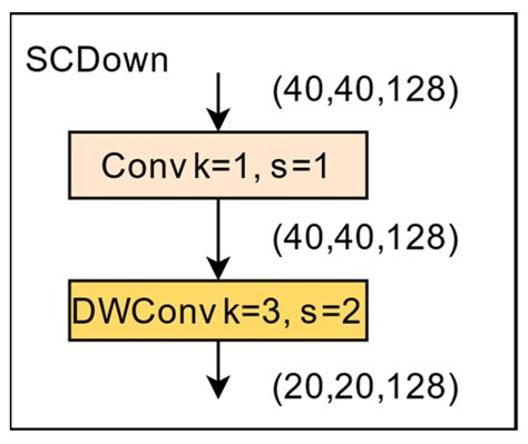 Attention Based Lightweight Yolov8 Underwater Target Recognition Algorithm