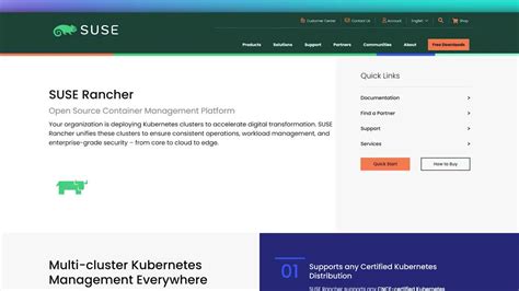 Technative On Linkedin Devops Kubernetes Rancher Suse Development Devsecops Opensource