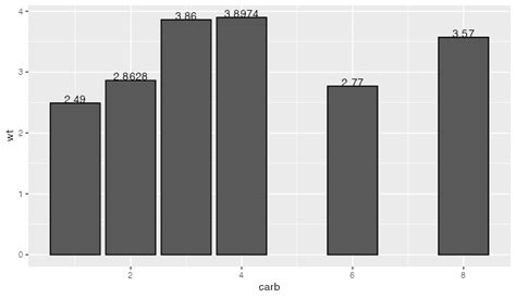r why is this attempt to label ggplot plot bars with geom text not