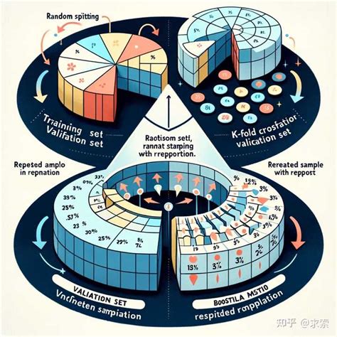 建立预测模型，内部验证应该选择哪种方式？ 知乎