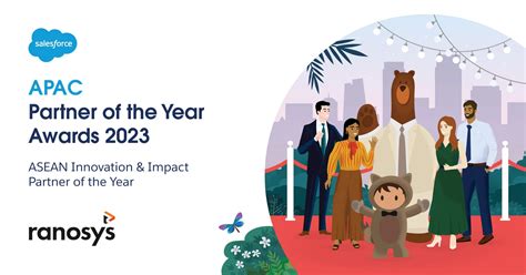 Ranosys Recognized With Two Salesforce Partner Awards