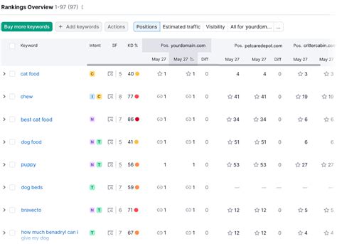 Content Monitoring A Step By Step Guide Metrics To Track