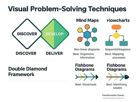 Visual Problem Solving Techniques 7 Powerful Ways For Success 2025