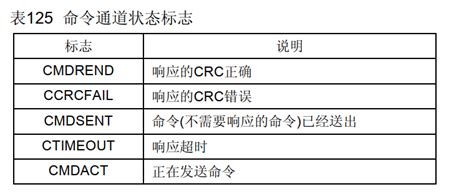 stm32——sdio的学习（驱动sd卡）（理论篇） stm32 sdio csdn博客